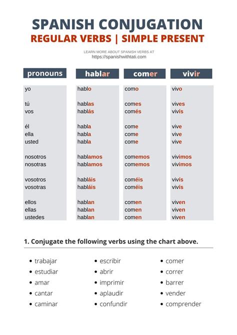 Spanish Conjugations Table