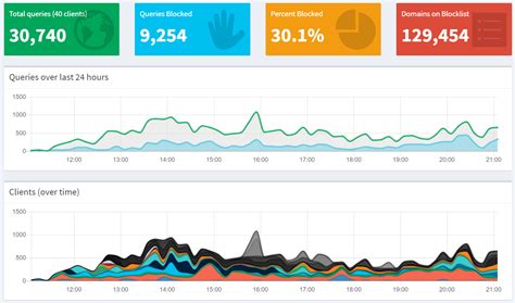 pi hole increasing my browsing speed and reducing my web