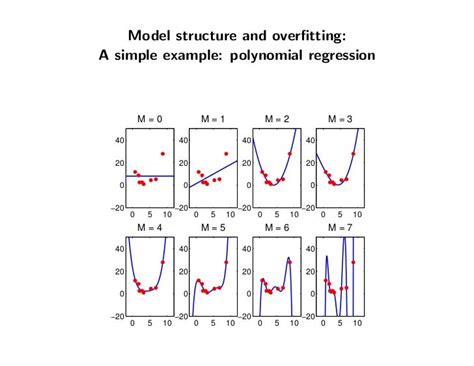 icml2004 tutorial on bayesian methods for machine learning