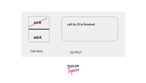 application of stack data structure scaler topics