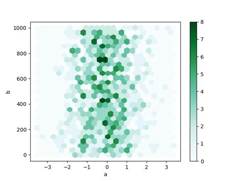 visualization — pandas 1 0 4 documentation