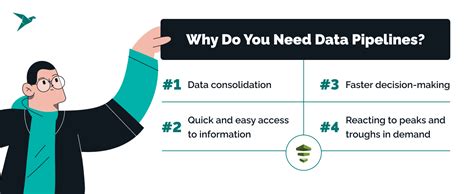 aws datapipeline how to use it in your app — techmagic