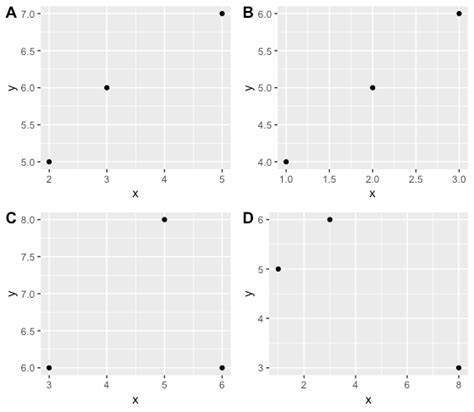 r add common axis titles with lines arrows for multiple