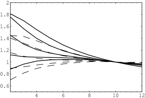 The First 12 Multipoles Of The Angular Power Spectrum Associated With