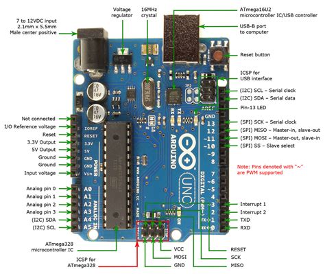 circuit notes arduino uno