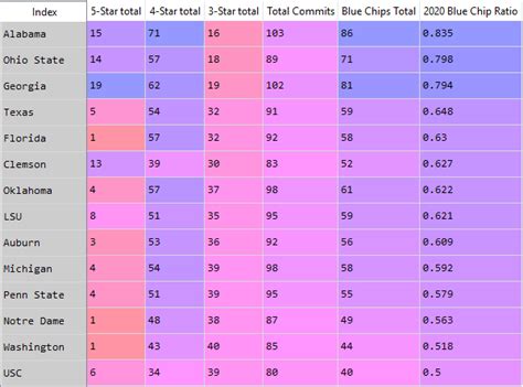 how to save a pandas dataframe table as a png