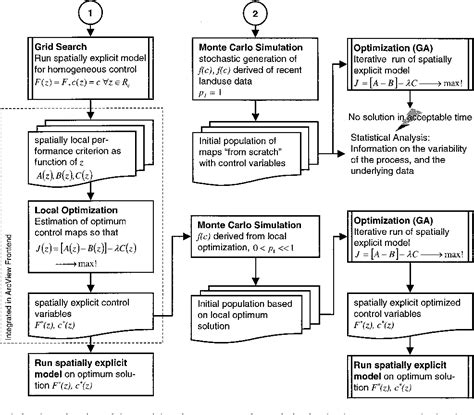 Figure 2 From Optimization Methodology For Land Use Patterns Using
