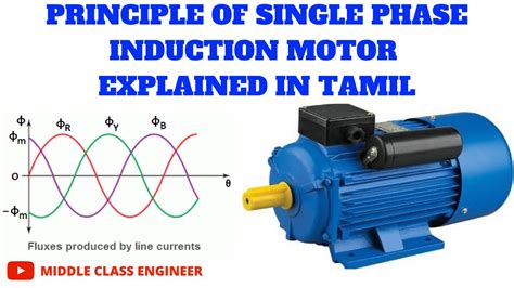 Single Phase Induction Motor Characteristics
