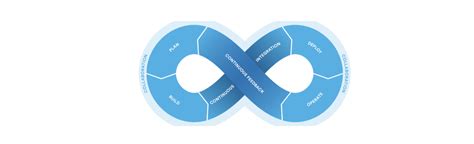 top devops interview questions and answers edureka