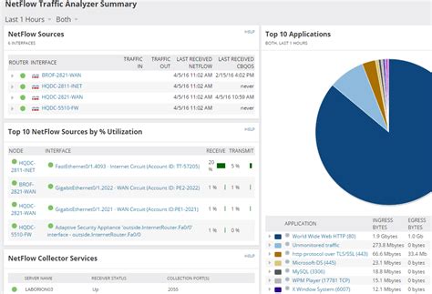 best netflow analyzers and collectors for monitoring in real time