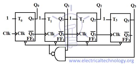 logic diagram of 4 bit ripple counter wiring diagram