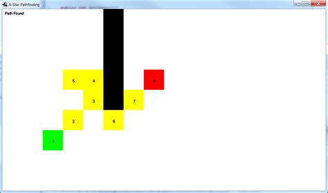 java is there something wrong with my a pathfinding