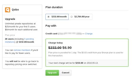 github unlimited private repositories a better world or