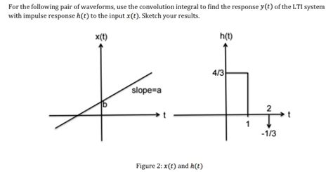 solved for the following pair of waveforms use the