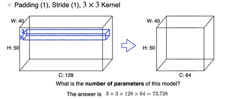 🤖 Cnn Convolutional Neural Network 을 이해하고 Pytorch로 구현해보자 내가보려고정리한ai🧐