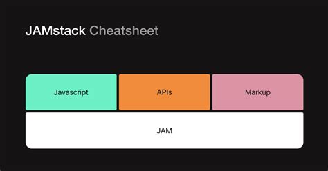 una introducción sobre jamstack