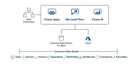 microsoft power platform power bi power apps