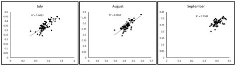Benchmarking The Reliability Of Sentinel 2 Satellite Data For