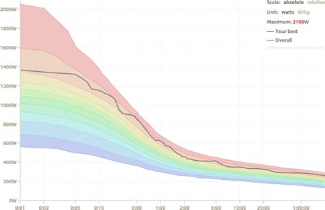 Improved Comparative Statistics — Cycling Analytics