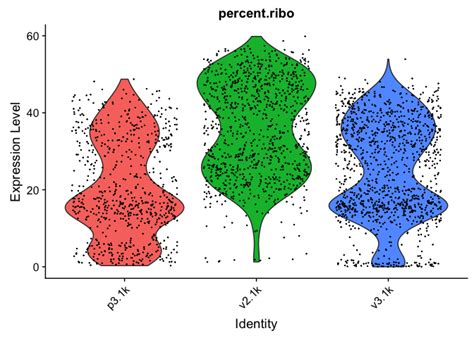 Quality Control Single Rna Seq Data Analysis With R