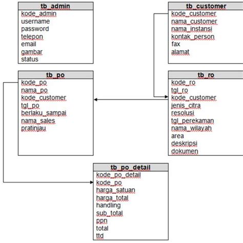 waterfall model scheme download scientific diagram