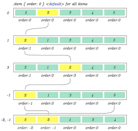 the complete css flex box tutorial by javascript teacher incognito