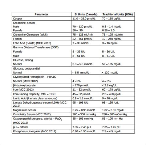 7 Sample Normal Lab Values Charts Sample Templates