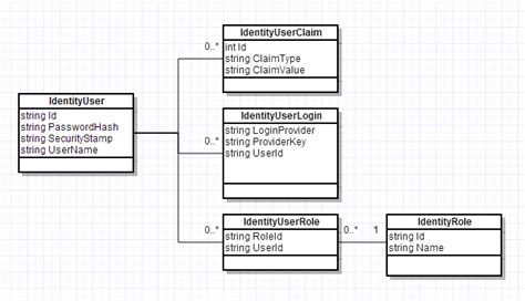 asp identity 1 0 release version