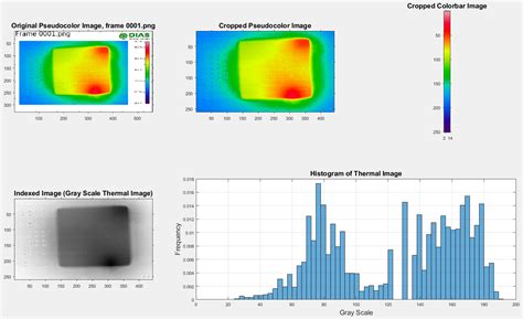 mapping of temperature values on roi of image matlab answers matlab