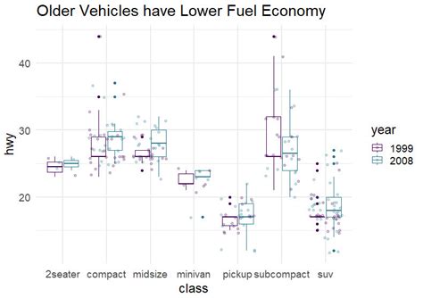 build and evaluate a logistic regression classifier r