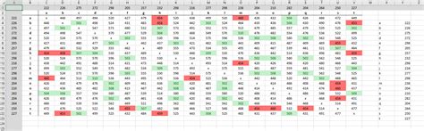 vba finding multiple combinations of sums in excel
