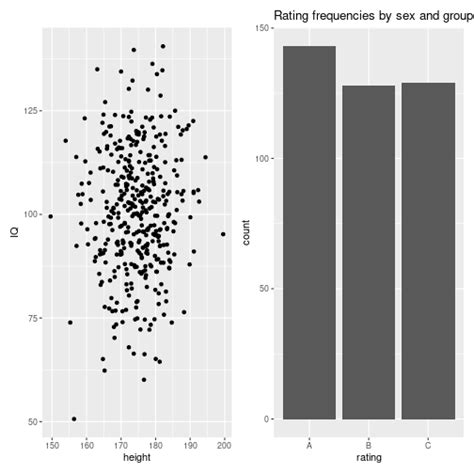 diagram types with the ggplot2 package