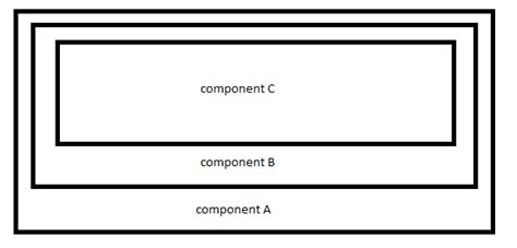 typescript how bind data to multiple nested components in angular 2