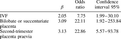 multivariate logistic regression download scientific diagram
