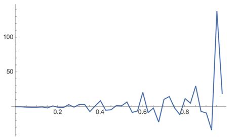 numerical integration of triple integral mathematica