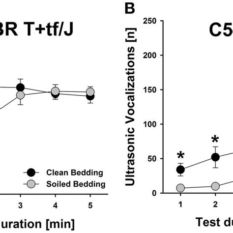 Effects Of Social Odor Context On Isolation Induced Ultrasonic