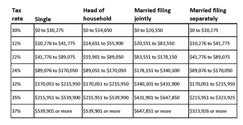 2024 Income Tax Brackets For Married Filing Jointly Lily Shelbi