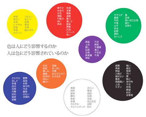 【成果を上げる色の選び方】色彩心理学から学ぶ サイトカラーの「正解」 色の心理学 色 心理 心理学