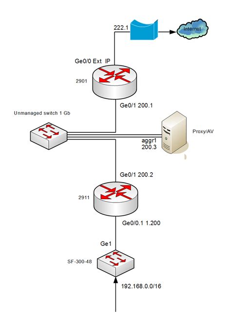 features wccp2 squid web proxy wiki