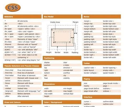 40 must have cheat sheets for graphic designers and developers