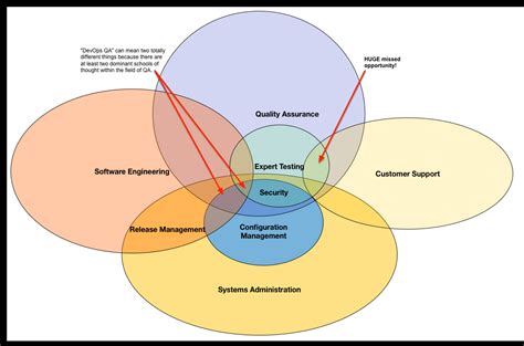 github asrdev devops 1