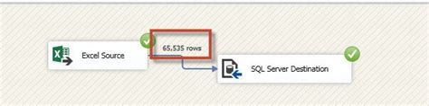 data import performance comparison t sql vs ssis for large import