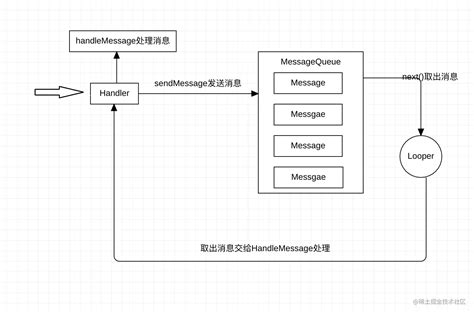 handler 源码分析 安卓hnadler android每日一讲的博客 csdn博客
