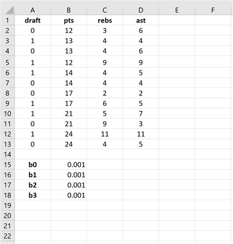 how to perform logistic regression in excel statology