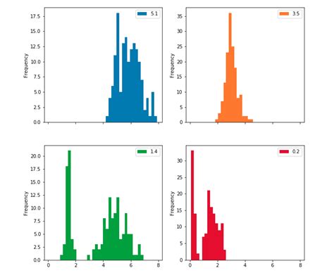 surprisingly powerful dataset exploration techniques for