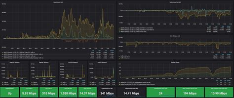 grafana rate