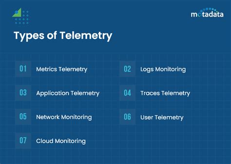 What Is Telemetry 5 Benefits Use Cases And Best Practices