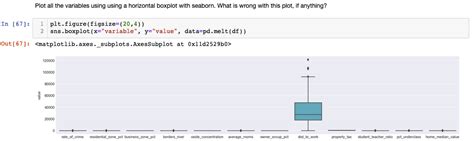 python data visualization tutorial matplotlib and seaborn