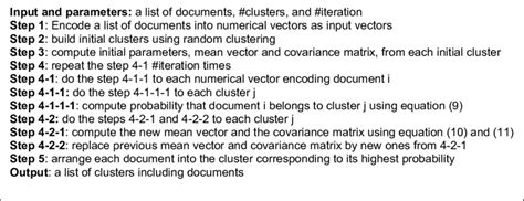the process of clustering documents using em algorithm download