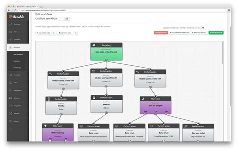 iterable launches workflows for a b testing email drip campaigns